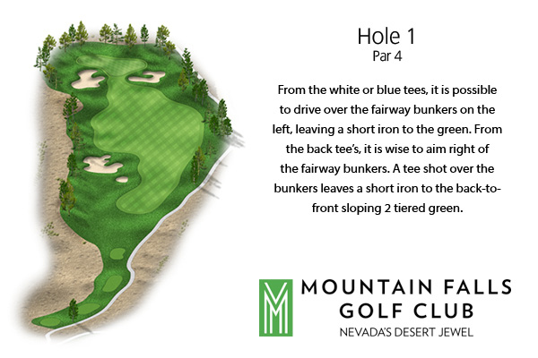 Course Details - Mountain Falls Golf Club