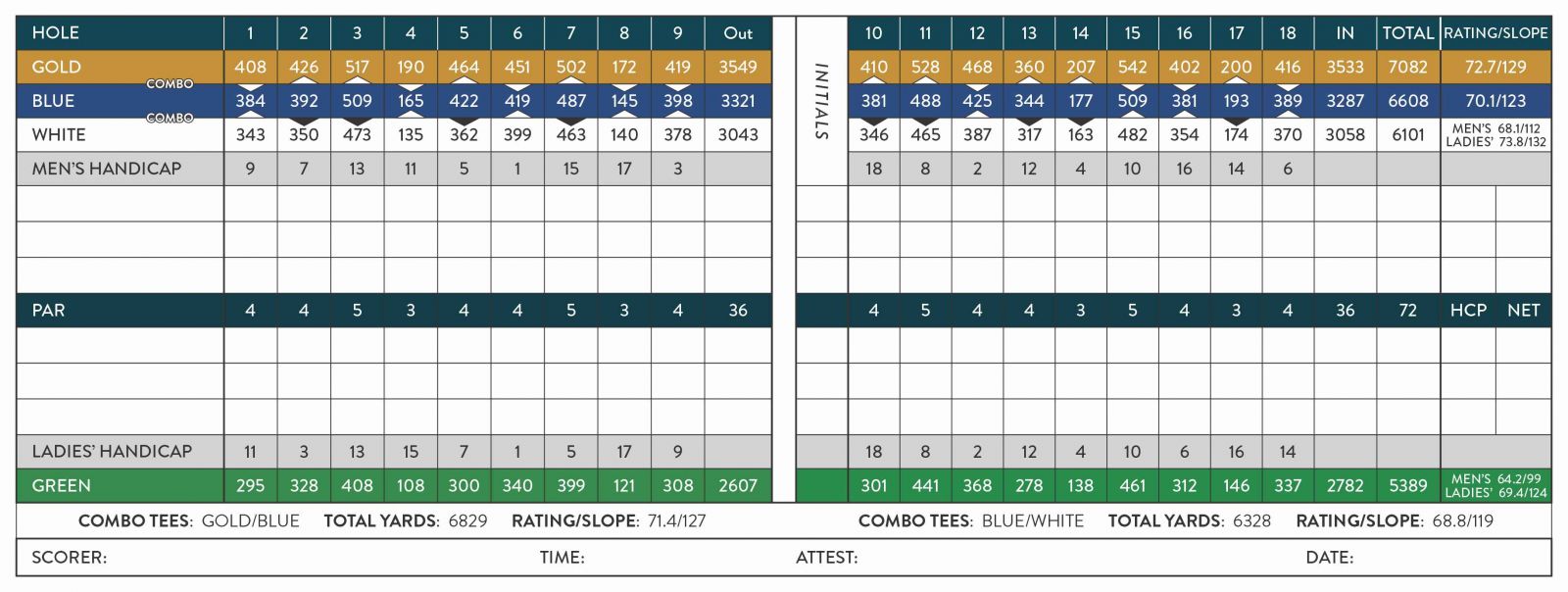 Course Details - Mountain Falls Golf Club